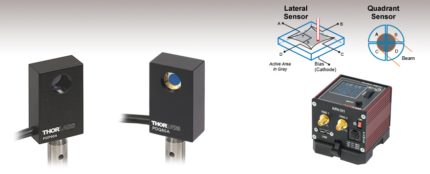 Thorlabs.com - Position Sensing Detectors