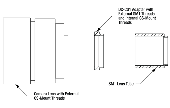 Optical Component Threading Adapters with C-Mount (1.00"-32) Threads
