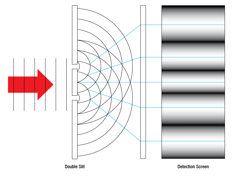Precision Double Slits