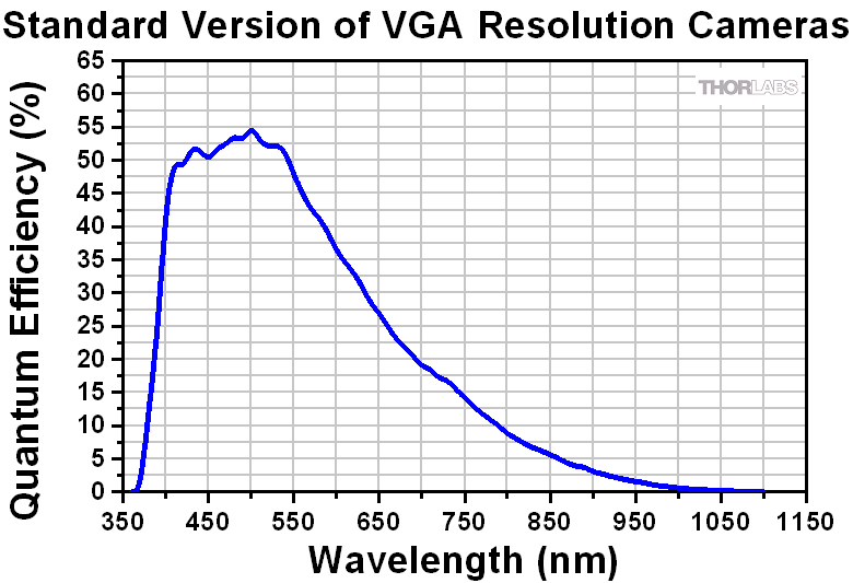 1.6 MP CMOS Compact Scientific Cameras